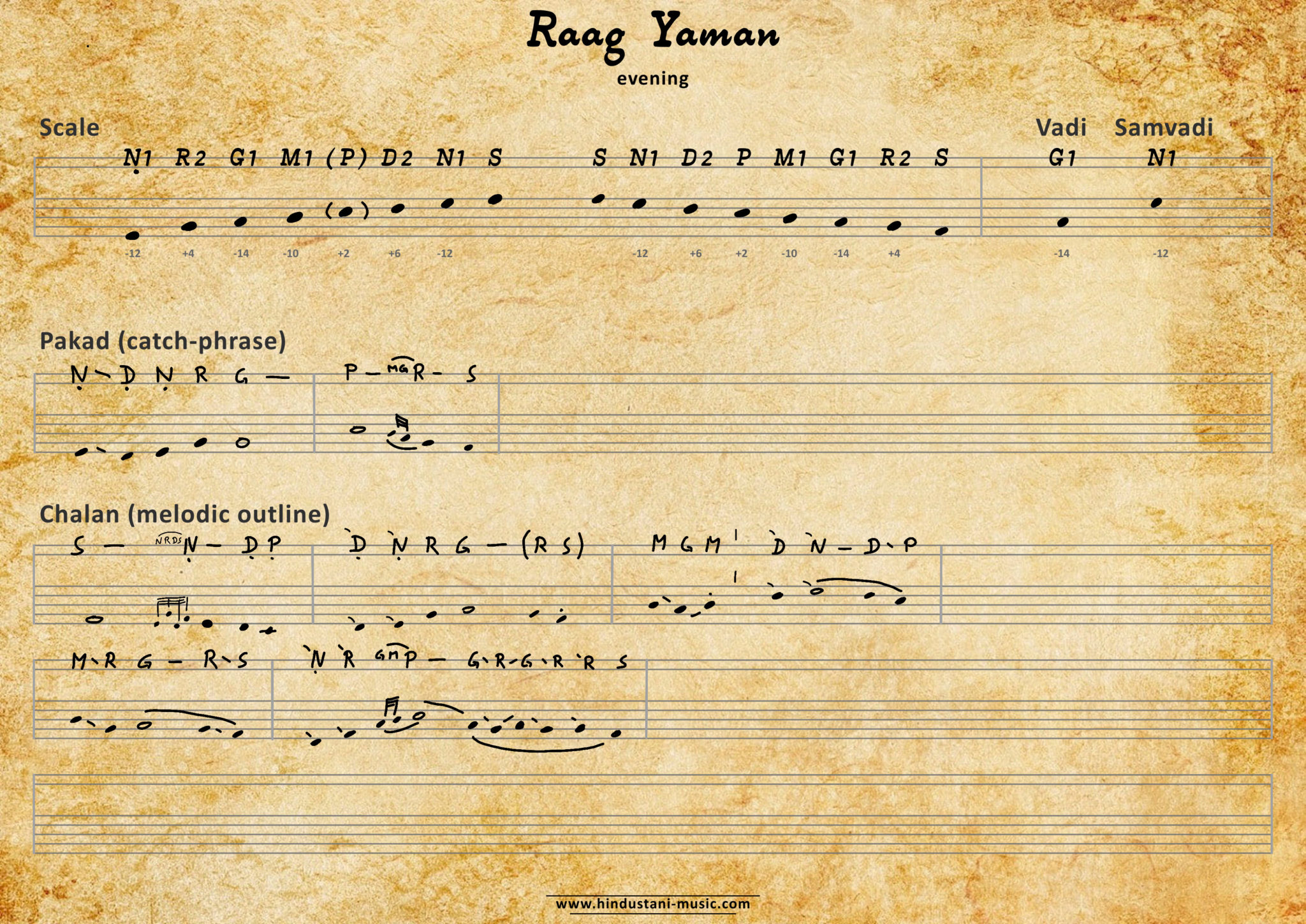 Raag Yaman – Hindustani Music
